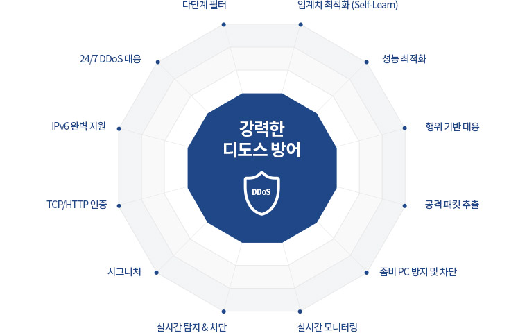 안랩 | 오픈정보기술(주)