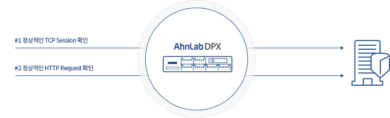 안랩 | 오픈정보기술(주)