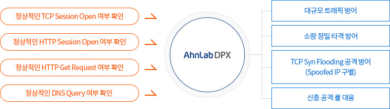 안랩 | 오픈정보기술(주)