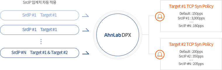 안랩 | 오픈정보기술(주)